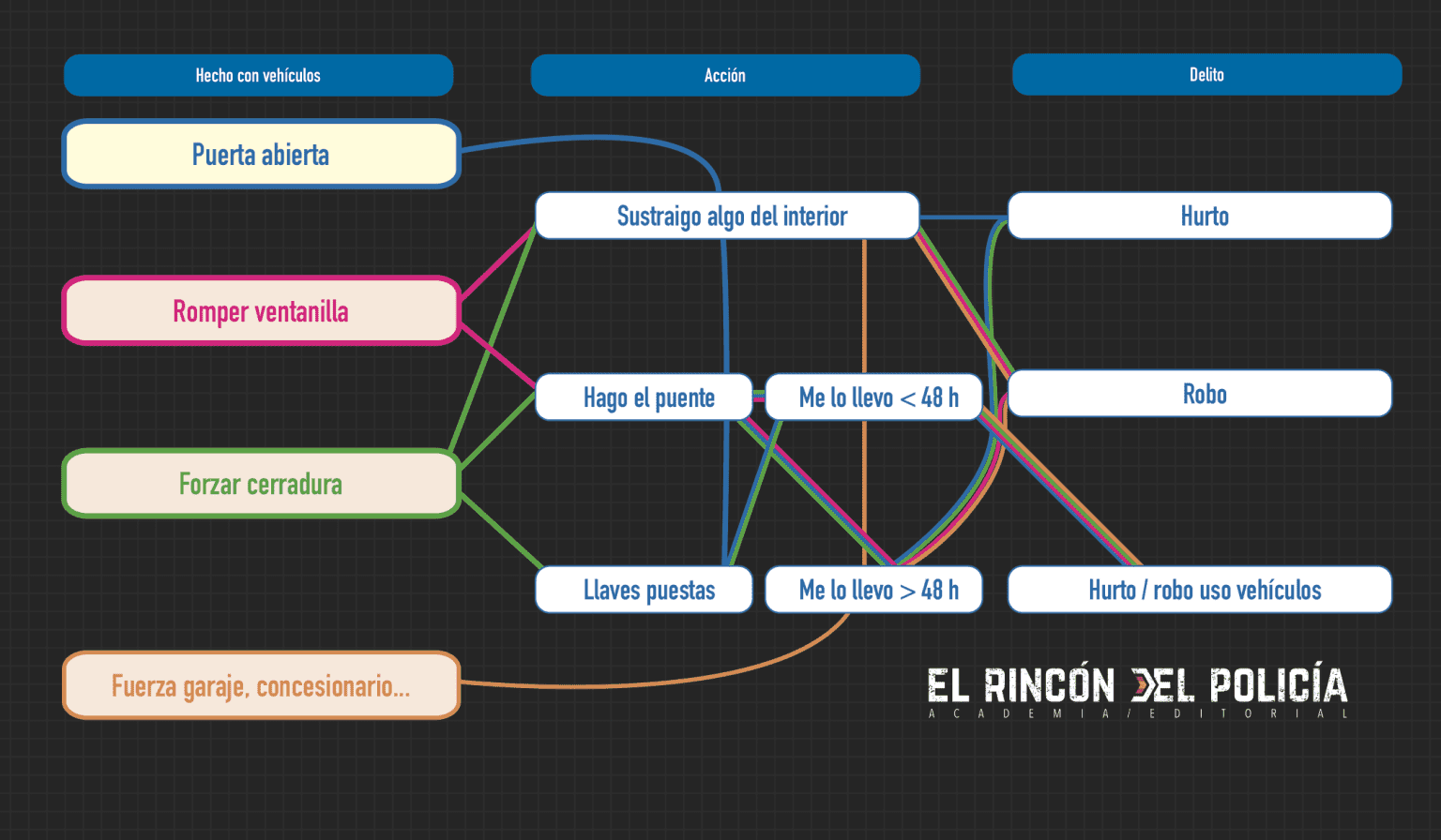 Diferencias y ejemplos entre hurto y robo - El Rincón del Policía