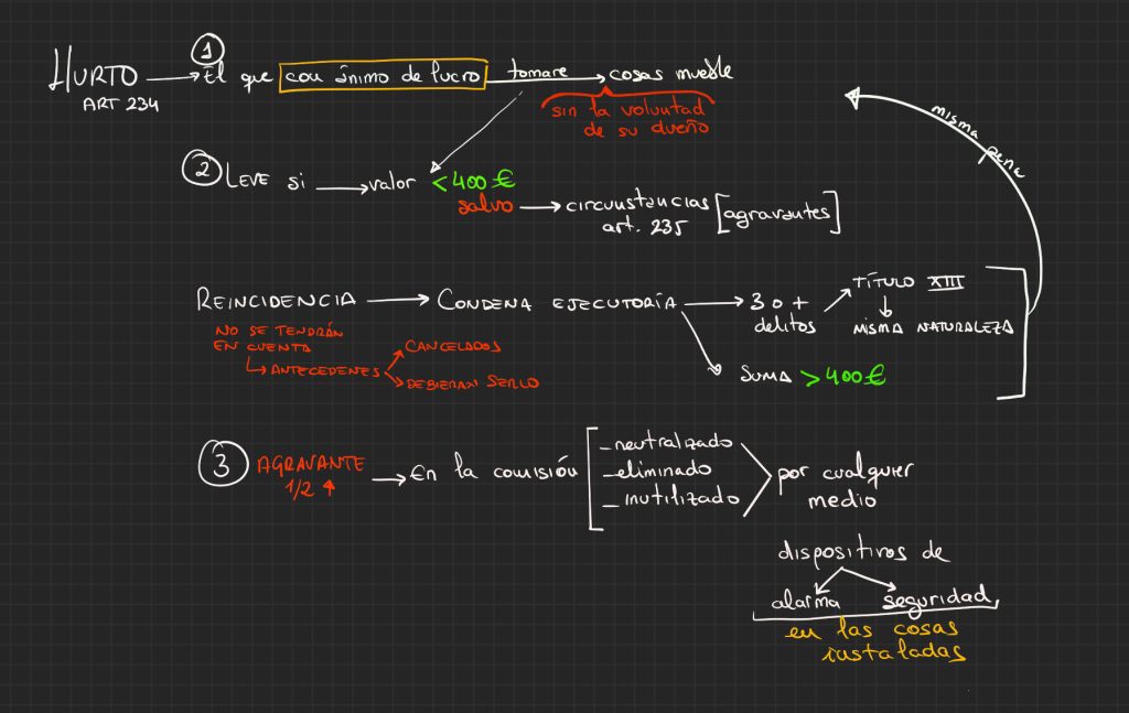 Diferencias y ejemplos entre hurto y robo - El Rincón del Policía