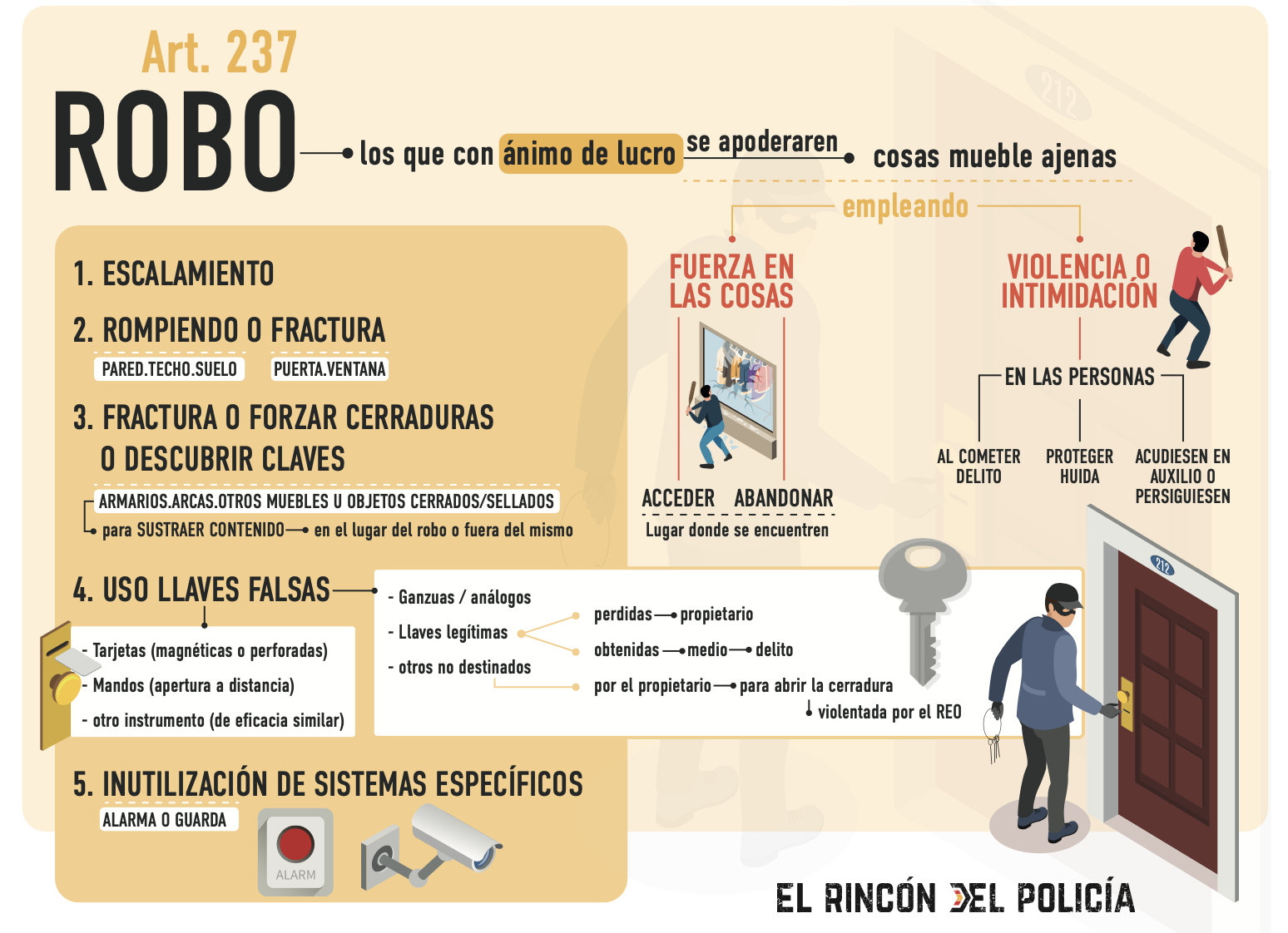 Diferencias y ejemplos entre hurto y robo