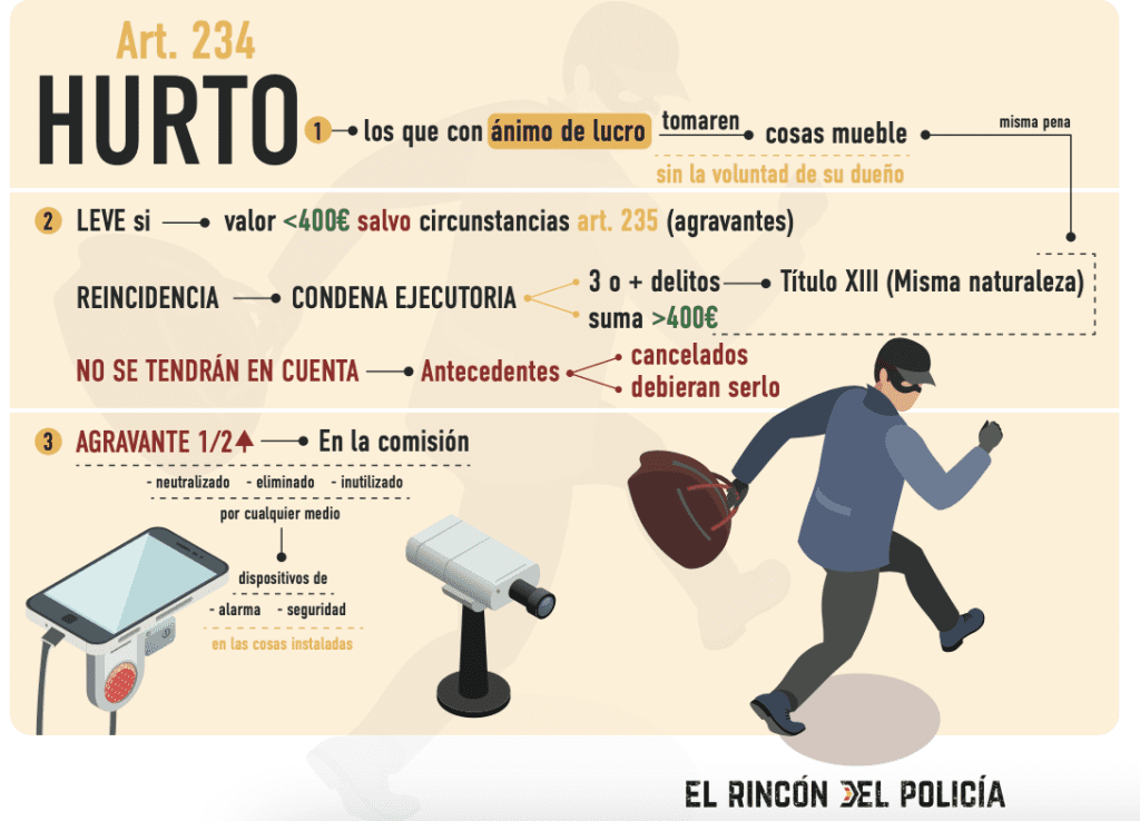 Diferencias y ejemplos entre hurto y robo