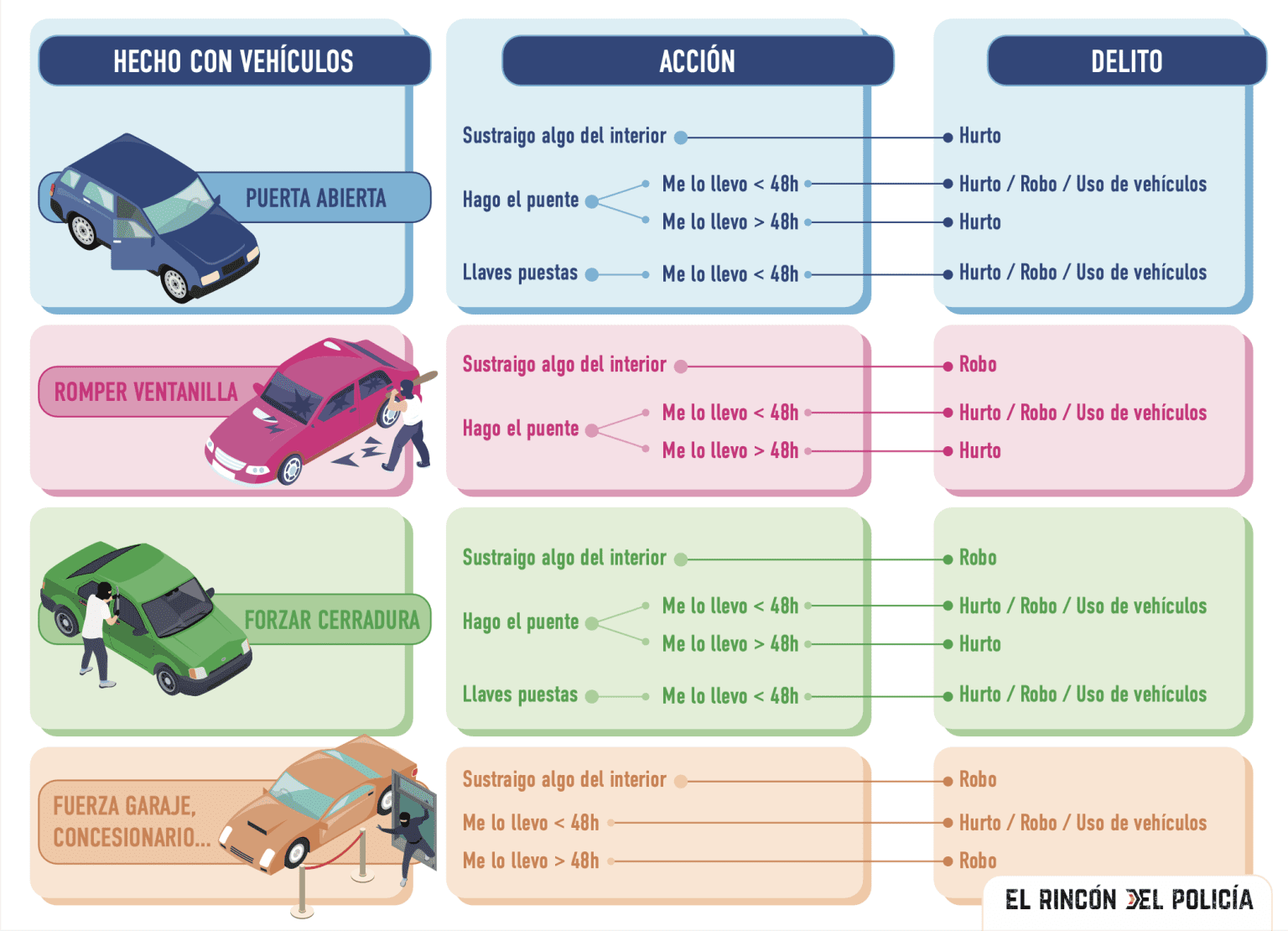 Diferencias y ejemplos entre hurto y robo